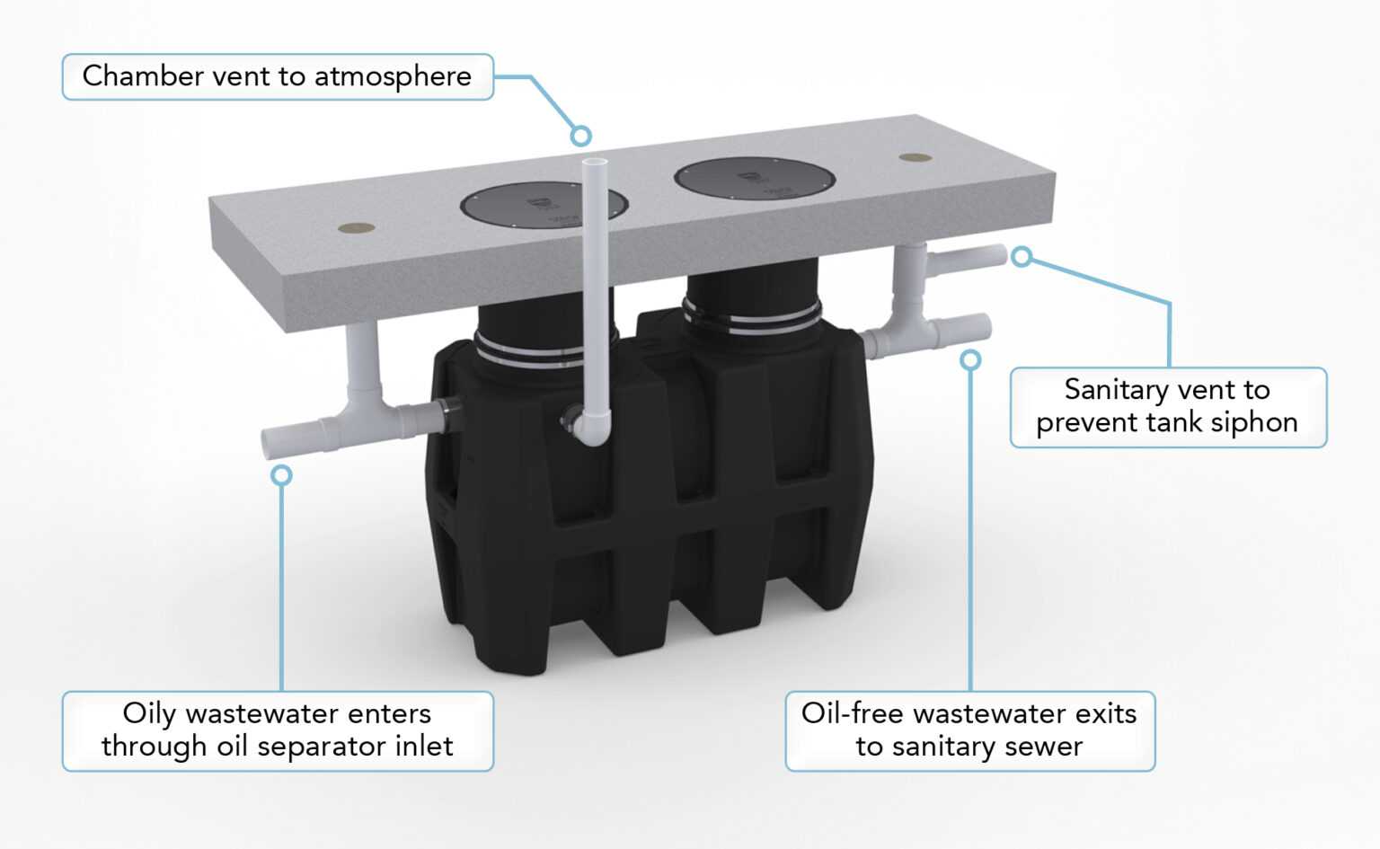 High Efficiency Oil/Water Separators - Striem
