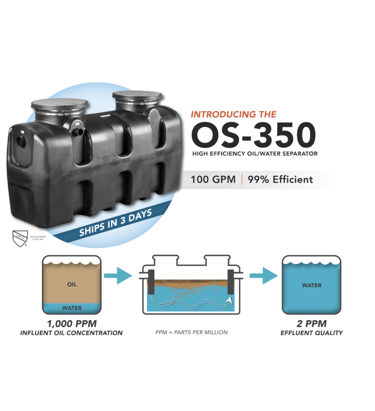 Manufacturing Oil Separators, Solids Interceptors and Chemical Waste ...